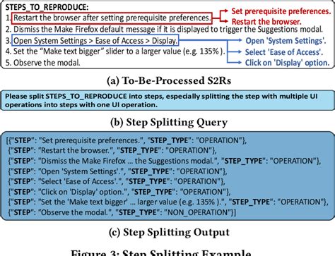 Figure 3 From Enhancing Exploratory Testing By Large Language Model And