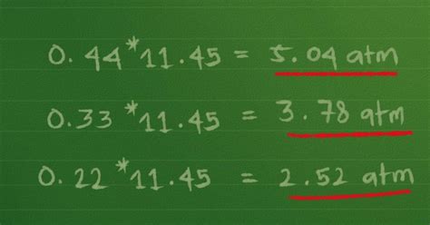 How To Calculate Partial Pressure