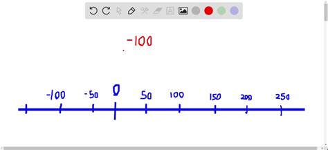 SOLVED Write An Integer To Represent Each Real World Scenario Then Order The Integers From