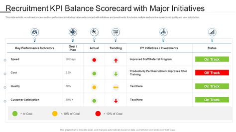 Top 10 Recruiting Kpi Templates With Samples And Examples