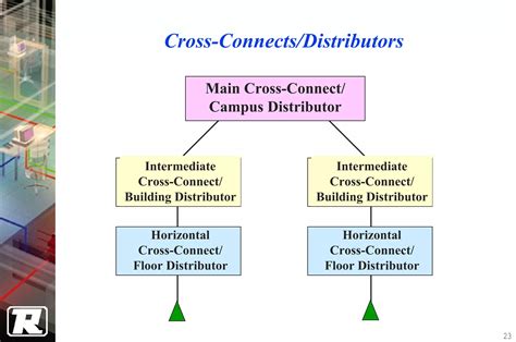 4 Structure Cabling System Design Pdf 4 Structure Cabling System Design Pdf