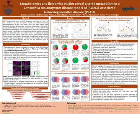Tagc2024 Poster Rubaia Tasmin Final Pdf Metabolomics Drosophila