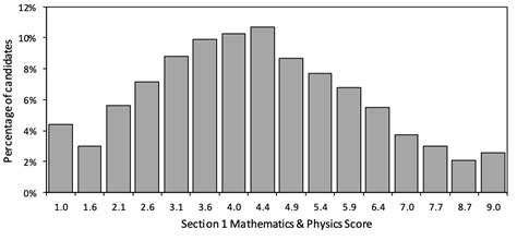 Engaa Results The Definitive Guide To Your Engaa Score