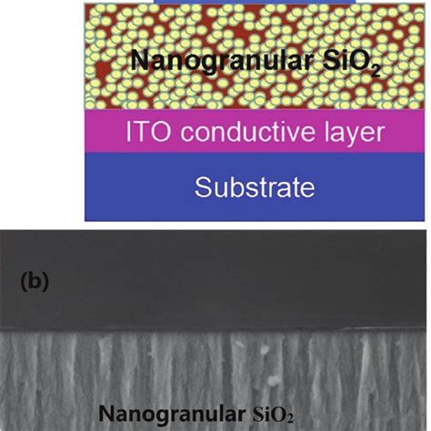 A Schematic Diagram Of Oxide Based Edl Tfts Gated By Nanogranular Sio