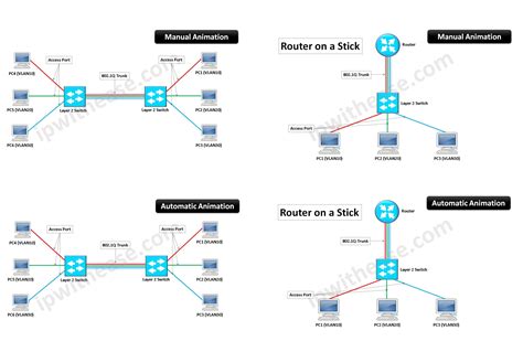 Layer 2 VLAN And Trunk Animated Slides IP With Ease