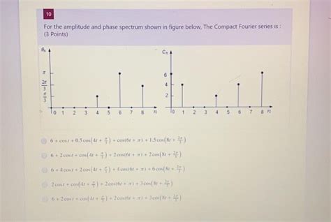 Solved 10 For The Amplitude And Phase Spectrum Shown In