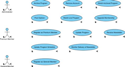 Visual Paradigm 教程 UML 如何使用文本分析 程序员大本营