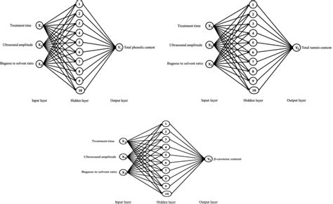 the optimum neural network model of this experiment download