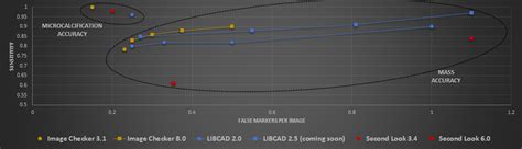 Features Libcad