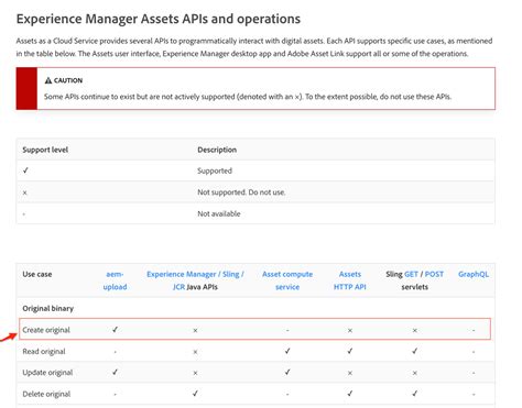 solved aem 6 5 want to create json file in aem dam prog adobe
