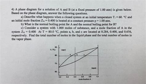 Solved A Phase Diagram For A Solution Of A And B At A Chegg