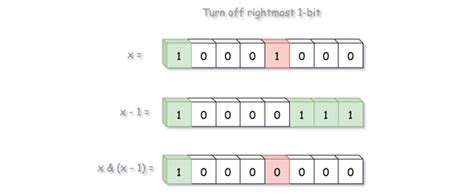 Leetcode 题解 461 汉明距离 知乎 Leetcode 题解 461 汉明距离 知乎