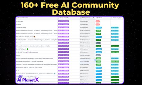 160 Free Ai Community Database