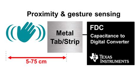 Fdc1004 How To Get At Least 50 Cm Sensing Range By Using Fdc1004evm Sensors Forum Sensors