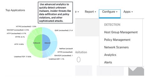 Network Security Components