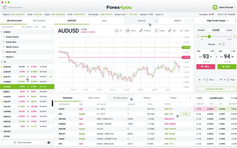 Technical Analysis Pros And Cons Of Macd Forex4you