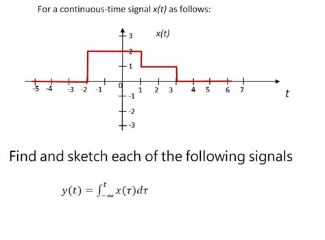 solved for a continuous time signal x t as follows find