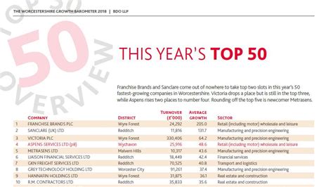 Mark Keene Posted On Linkedin