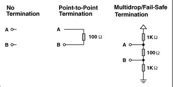 Guide To Selecting And Using Rs 232 Rs 422 And Rs 485 Serial Data
