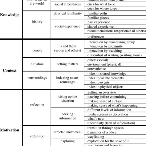 Sophia Conceptual Framework Download Table
