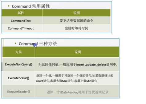 c 编程 65：数据库command对象复习笔记 阿里云开发者社区