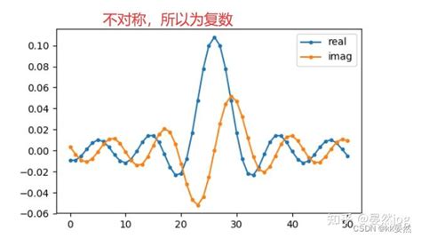 8、滤波器 【入门软件无线电（sdr）】pysdr：使用 Python 的 Sdr 和 Dsp 指南 知乎