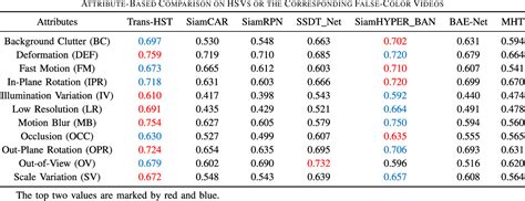 Table Iv From A Transformer Based Network For Hyperspectral Object
