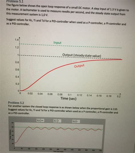 Solved Problem The Figure Below Shows The Open Loop Chegg
