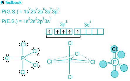 Pcl5 Hybridization Learn Structure Preparation Bonds And Polarity
