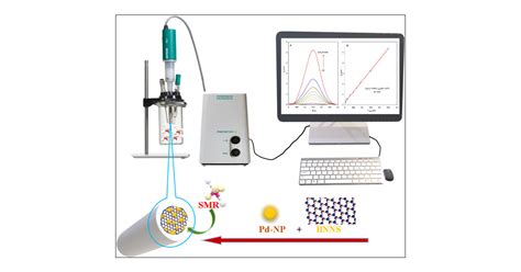 nanocomposite of palladium nanoparticles anchored on boron nitride