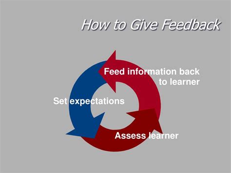 Ppt The Effective Preceptor Powerpoint Presentation Free Download