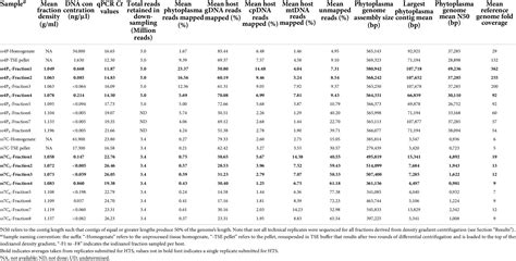 Frontiers Iodixanol Density Gradients As An Effective Phytoplasma