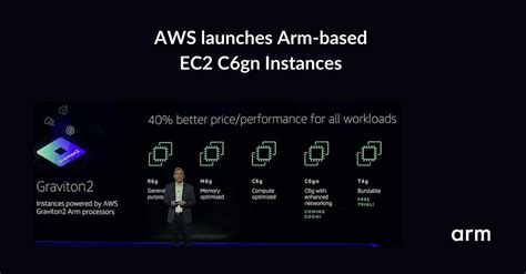 arm on linkedin reinvent aws amazonwebservices graviton2 hpc cloud