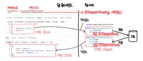 02 02 직렬화 역직렬화