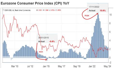 Impact Of Inflation On Forex A Traders Guide