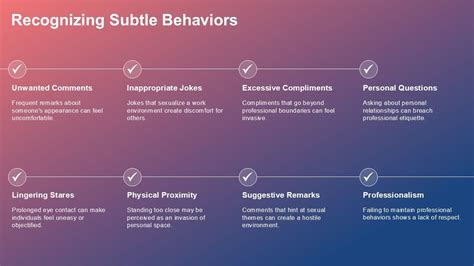 Professional Types Of Sexual Harassment Ppt Template For Workshops Ppt H