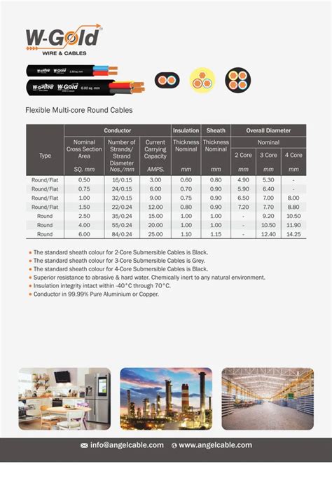 Copper Solar Lightningearthing Arrester Cable At Best Price In Rajkot