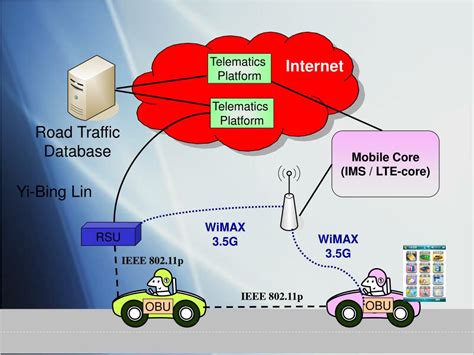 Ppt Vanet Vehicular Ad Hoc Network Ivan Stojmenovic Site Uottawa