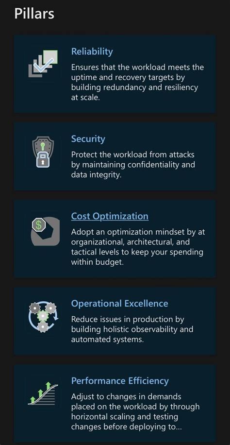 Deependra Singh On Linkedin 🚀 Excited To Share Insights On Building Robust Systems 🛠️💼 In