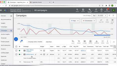 Tips To Optimize Your Performance Max Campaigns Teach Traffic Google Ads Facebook Ads