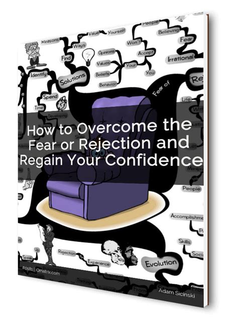 Fear Of Rejection Iq Matrix Store