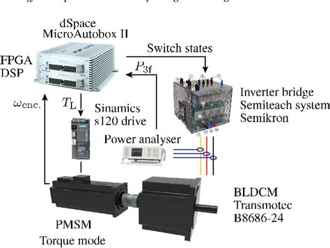 figure 4 from energy‐efficient sensorless load angle control of a bldc motor using sinusoidal