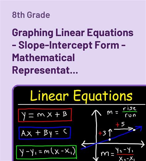 Equations Slope Intercept Form Lessons Kindergarten To 12th Grade