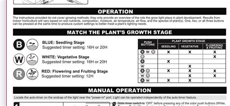 Seedlings Are Sprouting Does My Led Light Need To Be Closer Rgardening