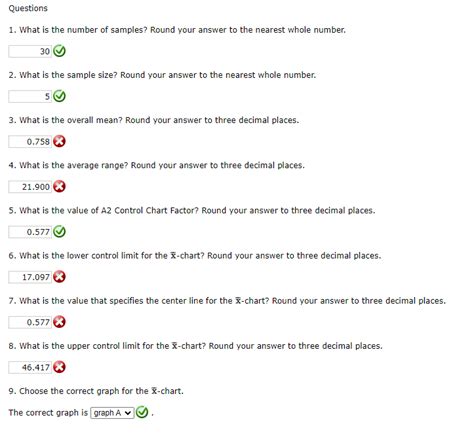 solved a averages lower control limit center line upper
