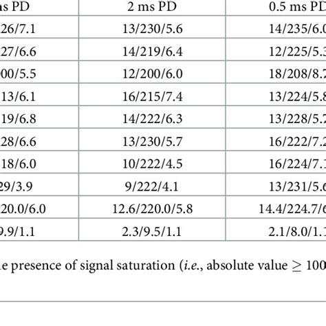 Regional Map Showing Rates Of Epilepsy Prevalence Per 1000 People
