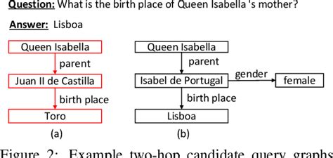 figure 1 from semantic structure based query graph prediction for