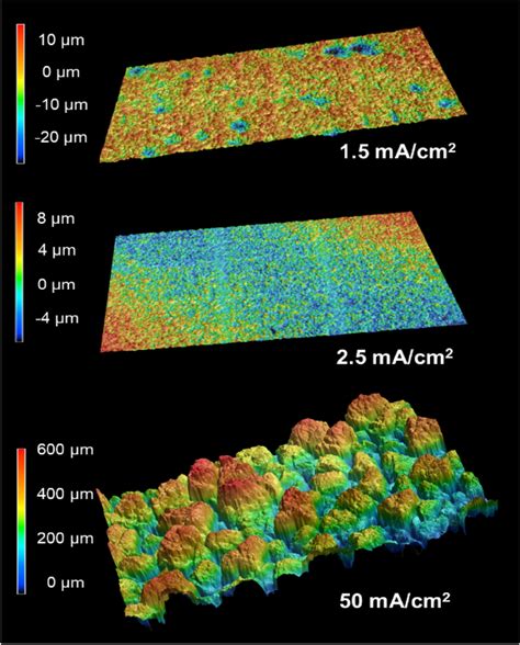Optical Profilometry Of Intact Bi Films Electrodeposited At 50 Macm²