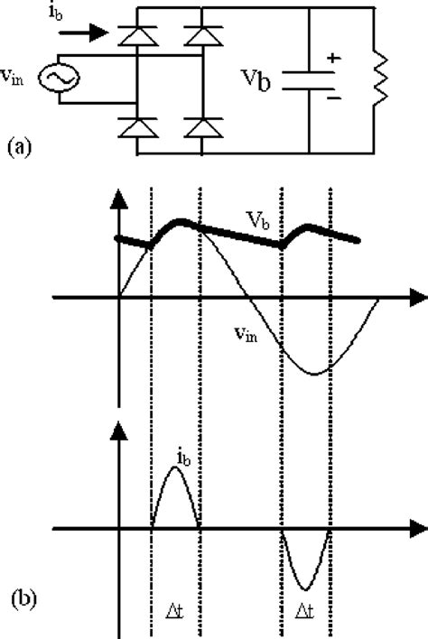 A Conventional Rectifier And B Waveforms Download Scientific Diagram