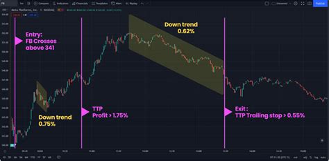 Trailing Take Profit Manage Risk While Protecting Profits